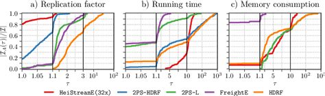 Figure 1 From Buffered Streaming Edge Partitioning Semantic Scholar