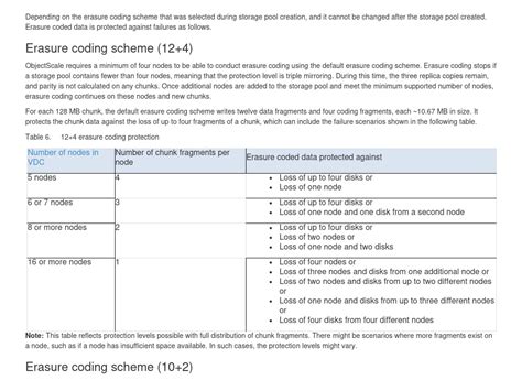 Erasure Coding Protection Levels Dell Objectscale High Availability