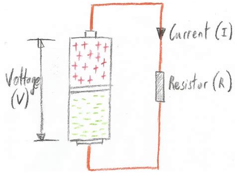Electronics Microcontrollers For Absolute Beginners Part 4 Max