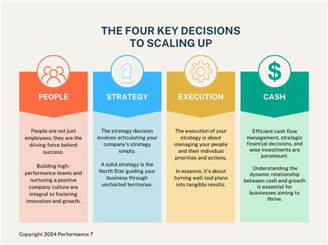 What Is The Scaling Up Methodology Performance 7 Global