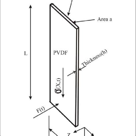 pvdf film as a force sensor download scientific diagram