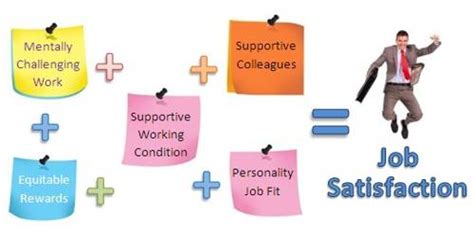 Concept Of Job Satisfaction Assignment Point