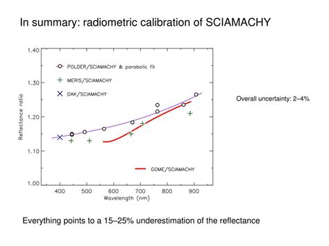 Ppt Wp10 Polarisation Only Work Done At Knmi Powerpoint Presentation Id 4699373