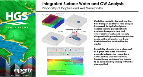 Tightly Coupled Groundwater And Surface Water Simulations