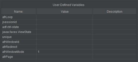 Jannotation Jmeter An Oracle Adf 12c Test Load Tests