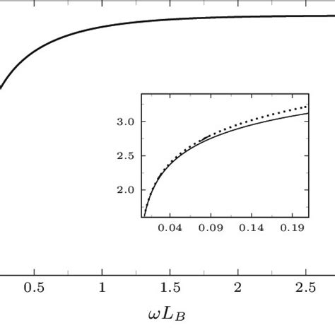 Bulk Interval Rényi Entropy S N B In The Large System Limit 69 As
