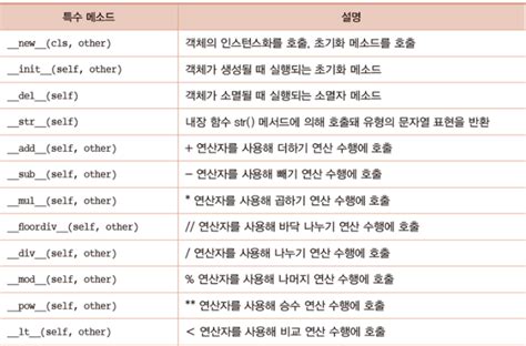 Python 기본 문법메소드 상속 추상메소드 추상 클래스 Python 기본 문법메소드 상속 추상메소드 추상 클래스