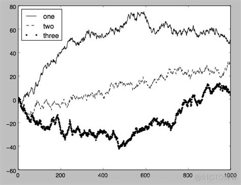 Python Plot函数设置网格线 Python画图加网格aceryt的技术博客51cto博客