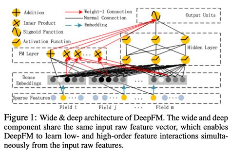 Factorization Machines Liudy
