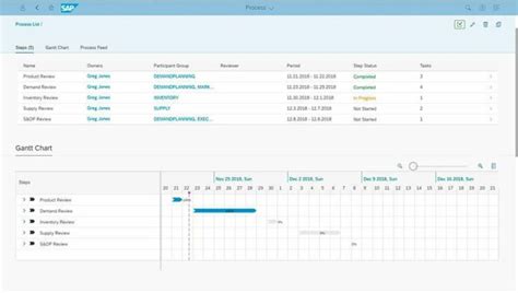 What Is Project Based ERP Overview Features More