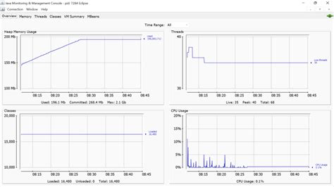 Jconsole User Interface Testingdocs