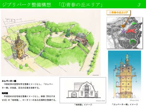 「吉卜力公園」預計2022年完工！五大園區重現龍貓、霍爾城堡經典場景 妮妮小宅女 鍵盤大檸檬 Ettoday新聞雲