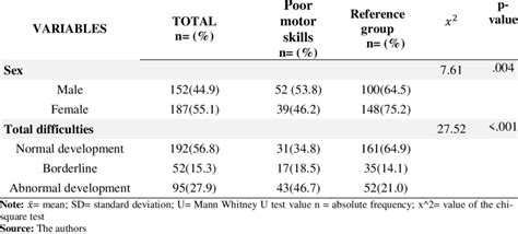Characterization Of The Participants Download Scientific Diagram