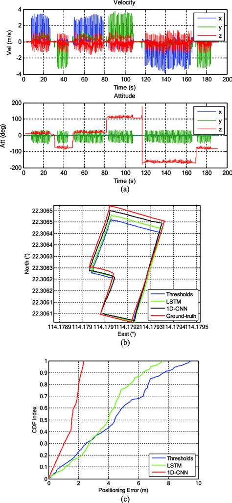A Walking Speed And Attitude Estimation Results B Estimated