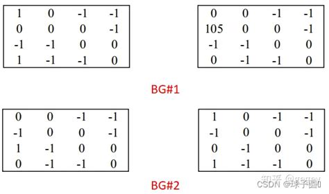 pdsch物理层处理过程（四）：信道编码（基于ldpc码） ldpc 基图 csdn博客