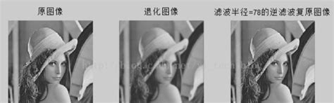 Matlab 直接逆滤波图像复原之直接逆滤波蒙霄阳的博客 Csdn博客