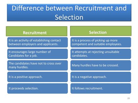 Difference Between Recruitment And Selection With Vrogue Co
