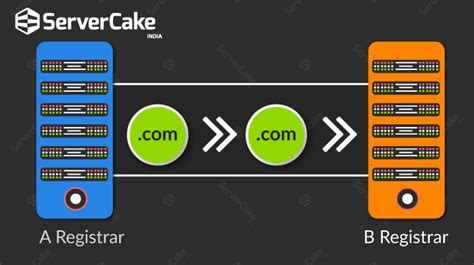 How To Transfer Domain From One To Another Registrar ServerCake India