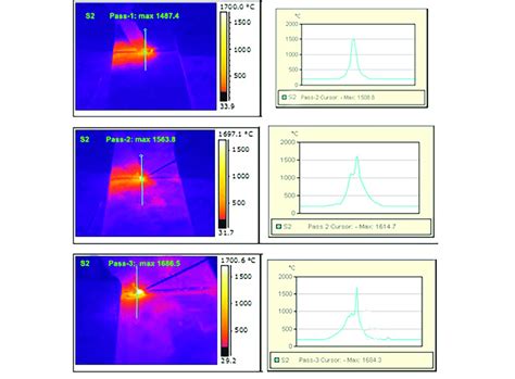 Temperature Distribution During Pulse Tig Welding Process Download Scientific Diagram