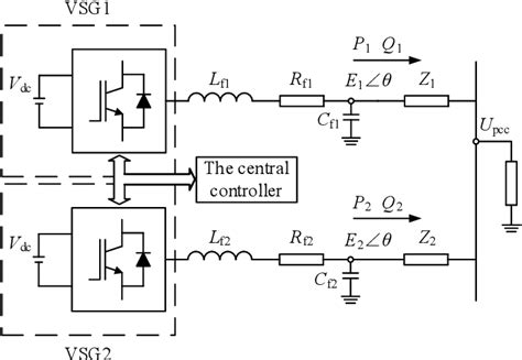 Figure 1 From Adaptive Virtual Impedance Control Strategy For Multiple