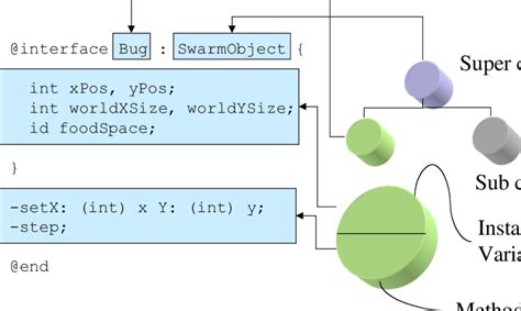 Objective C Basics Download Scientific Diagram
