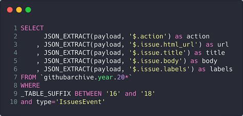 How To Automate Tasks On Github With Machine Learning For Fun And