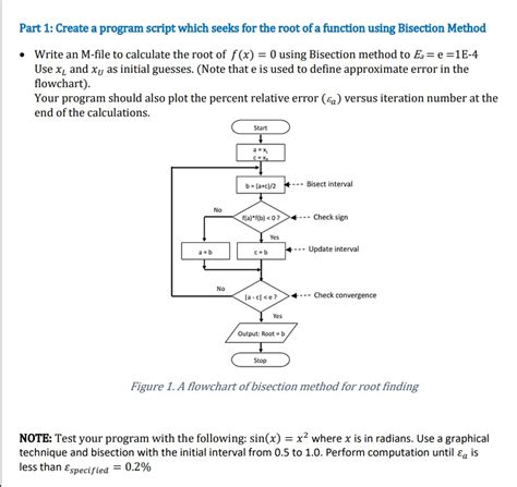 Solved Can You Solve Question 1 With Mathlab Or Octave Codes