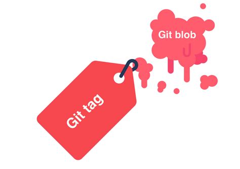 Tags In Git This Article Is One Of The Articles In… By Ario Liyan
