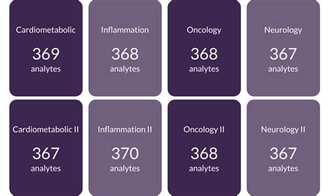 Olink® Services Discovery Life Sciences