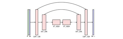 Super Resolution Via Diffusion Method
