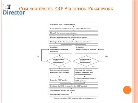 PPT Selection Of ERP PowerPoint Presentation Free Download ID