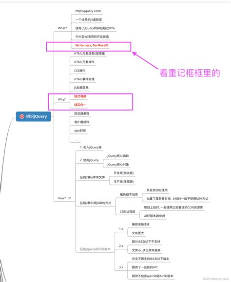 前端 Jquery学习回顾1 Csdn博客