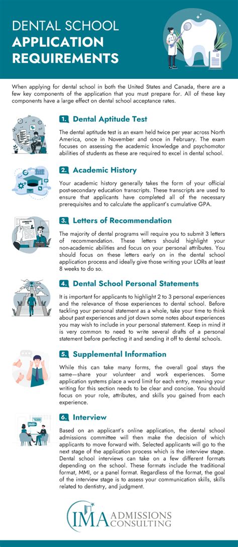 How To Become A Dentist In 2023 International Medical Aid