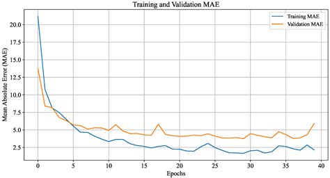Spatio Temporal Feature Engineering And Selection Based Flight Arrival Delay Prediction Using