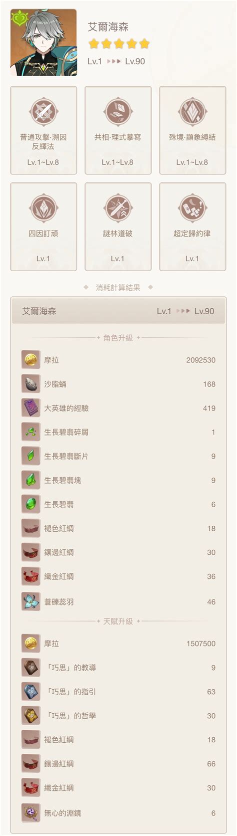 讓可莉教你養艾爾海森 有興趣成為代理賢者嗎 Genshin Impact HoYoLAB