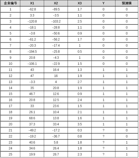 Matlab之回归(脚本)matlab线性回归代码 Csdn博客 Matlab之回归(脚本)matlab线性回归代码 Csdn博客