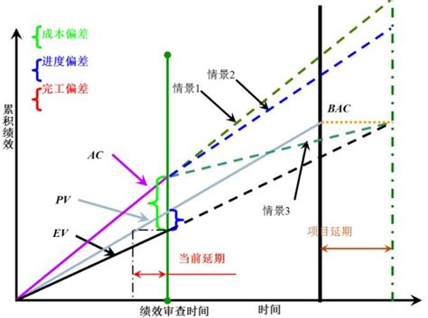 Pmp过关笔记 7 项目成本管理 知乎