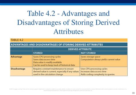 chapter 4 entity relationship er modeling ppt download
