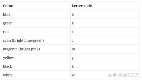Python数据可视化之pyqtgraph绘图库操作指导 续（如何在一个qt控件里显示多幅图片） 知乎