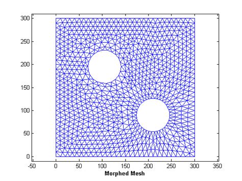 Creating And Editing Delaunay Triangulations