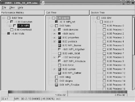 Differential Analysis Of Pepc Sphere Simulations Comparing The Download Scientific Diagram