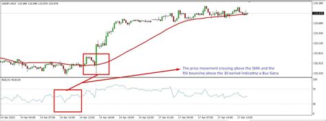 Best RSI Settings For Scalping The Forex Geek