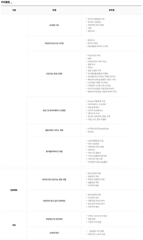 Github Iampro Humanpython