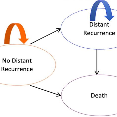 Recurrence Risk Classification Algorithm Download Scientific Diagram