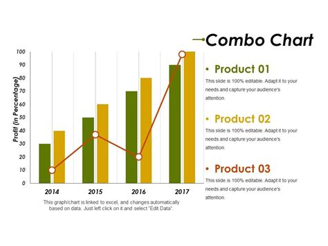 Combo Chart Ppt PowerPoint Presentation Infographics Introduction