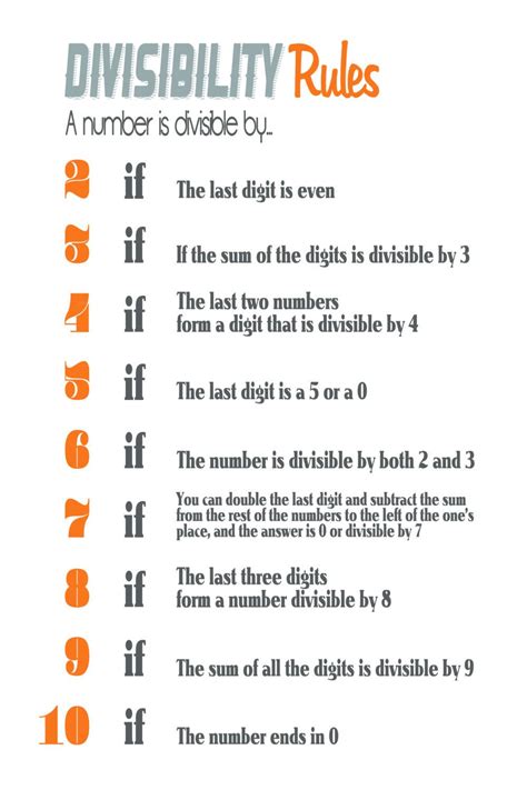 Rules Of Divisibility Chart