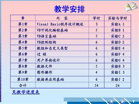 第一章 vb程序设计概述 word文档在线阅读与下载 无忧文档