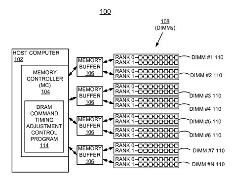 Iimplementing Dram Command Timing Adjustments To Alleviate Dram