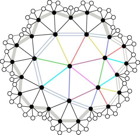 Quantum Computers Unlock Secrets Of Lattice Holographys Quantum