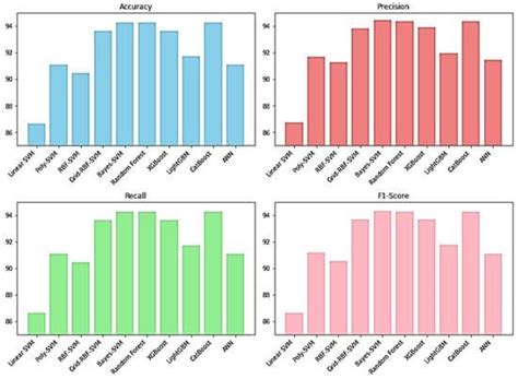Proceedings Mdpi On Linkedin Machine Learning Based Forest Type